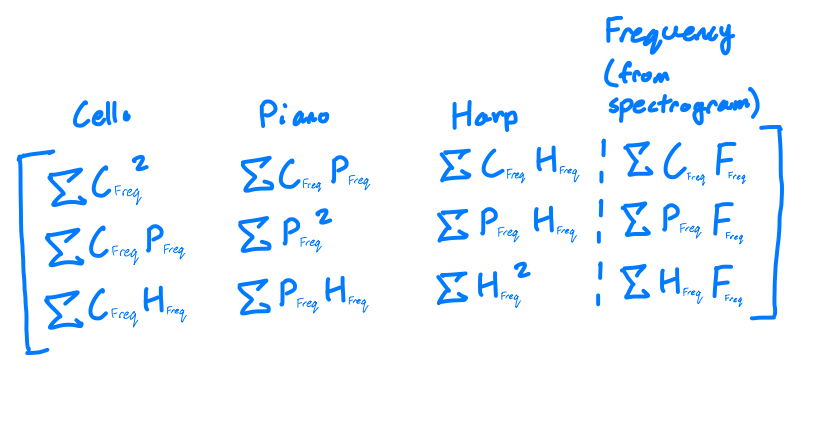 Matthew Bird - Audio Decomposition